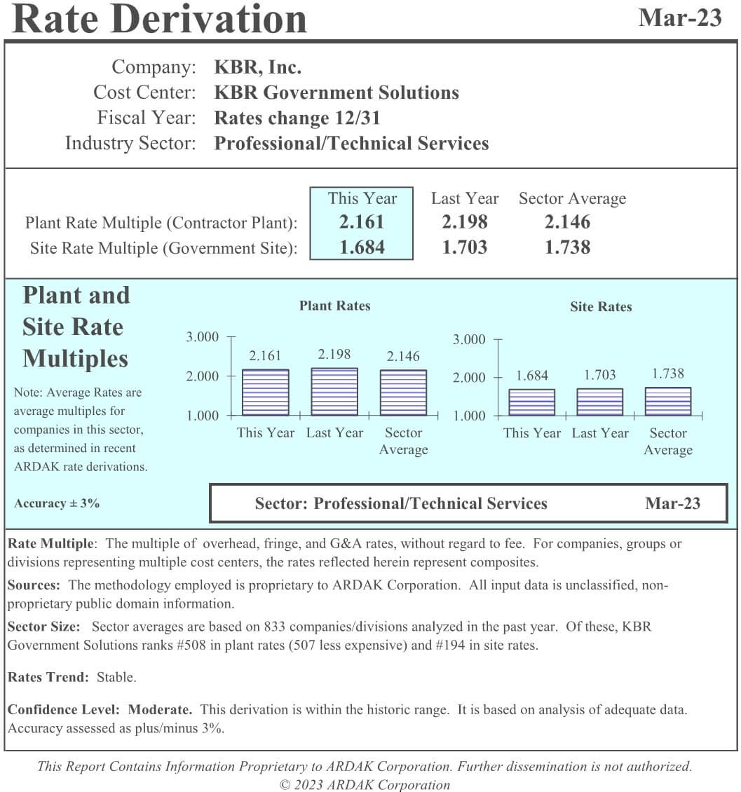 Rate Derivation (RD) Methodology | ARDAK Corporation