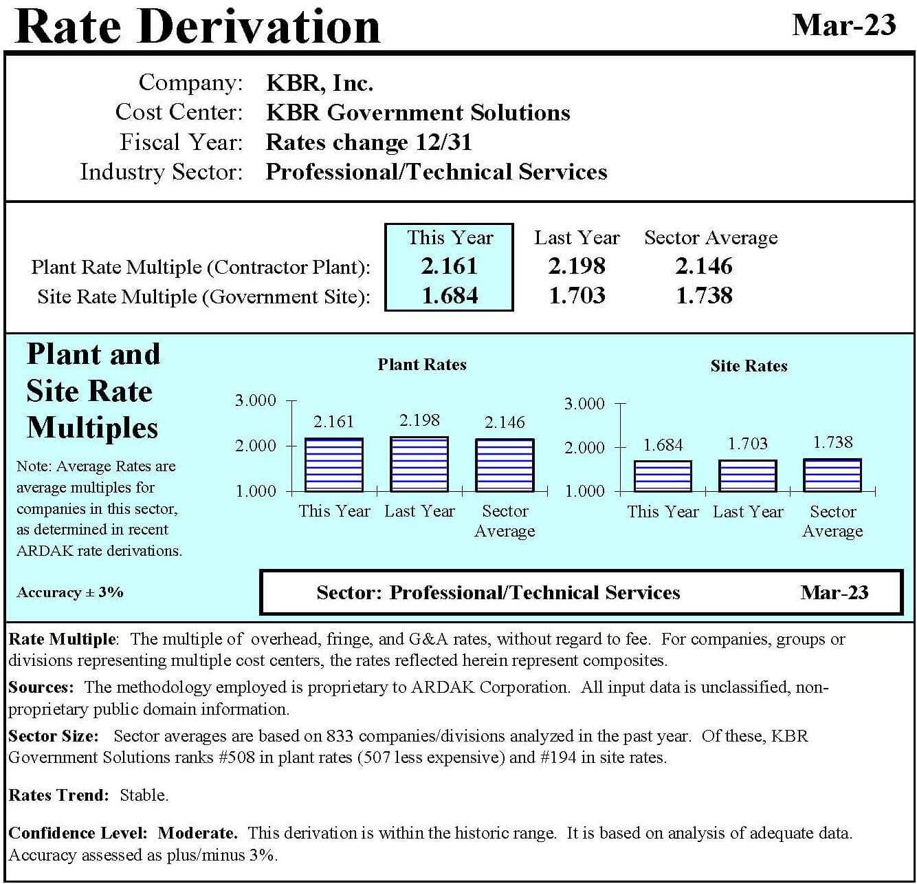 RD Summary | ARDAK Corporation